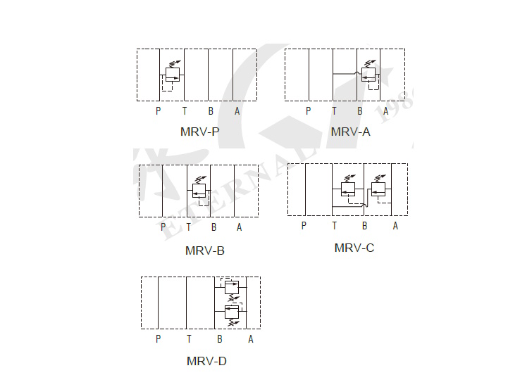 Предохранительные клапаны MRV